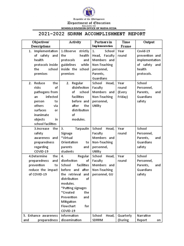 Accomplishment Report DRRM 2022 | PDF | Emergency Management | Health Sciences