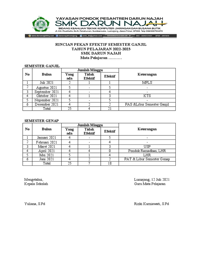 1 Rpe SMK 2021-2022 | PDF