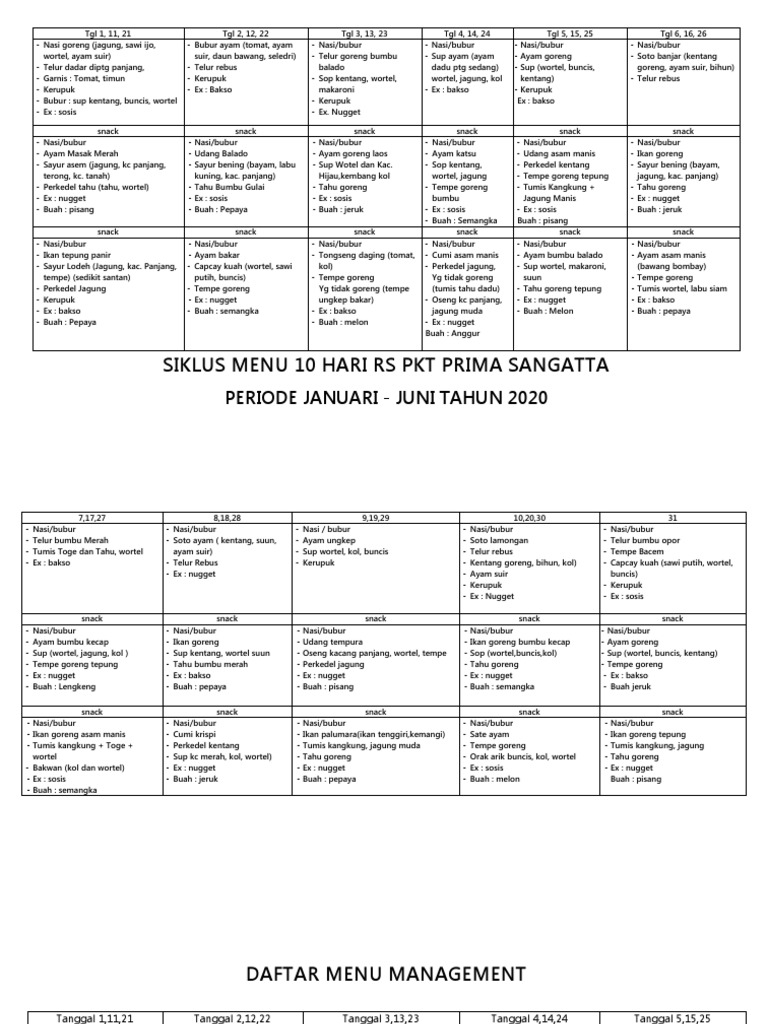 Siklus Menu Baru Pasien | PDF