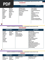 English 9 Curriculum Map | PDF | Curriculum | Learning