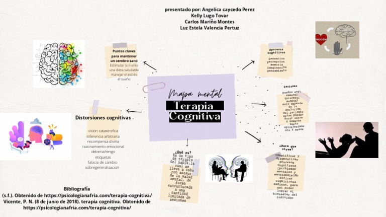 Mapa Mental Terapia Cognitiva | PDF | Mente | Cognición