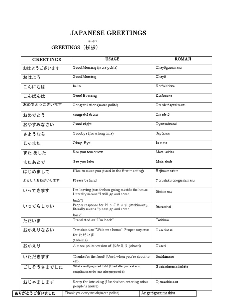 Essential Japanese Greetings Guide | PDF