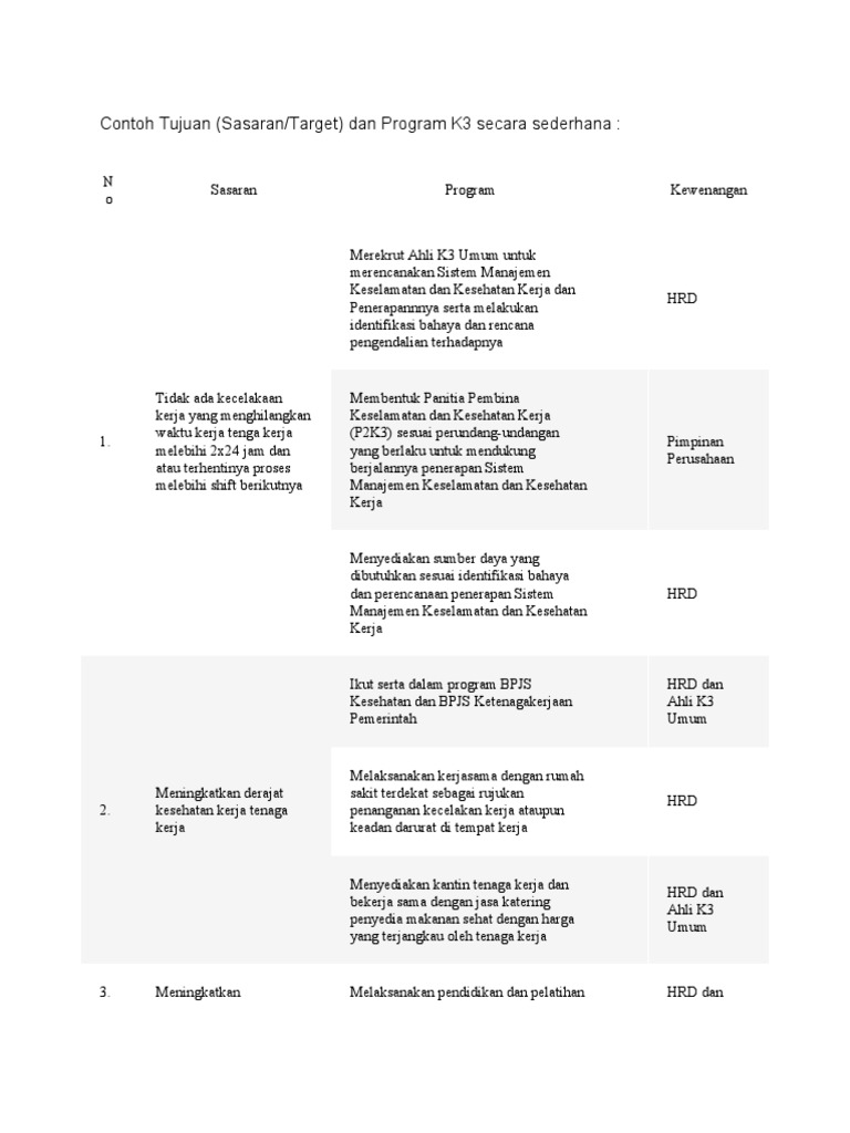 Contoh Tujuan Sasaran Program K3 | PDF