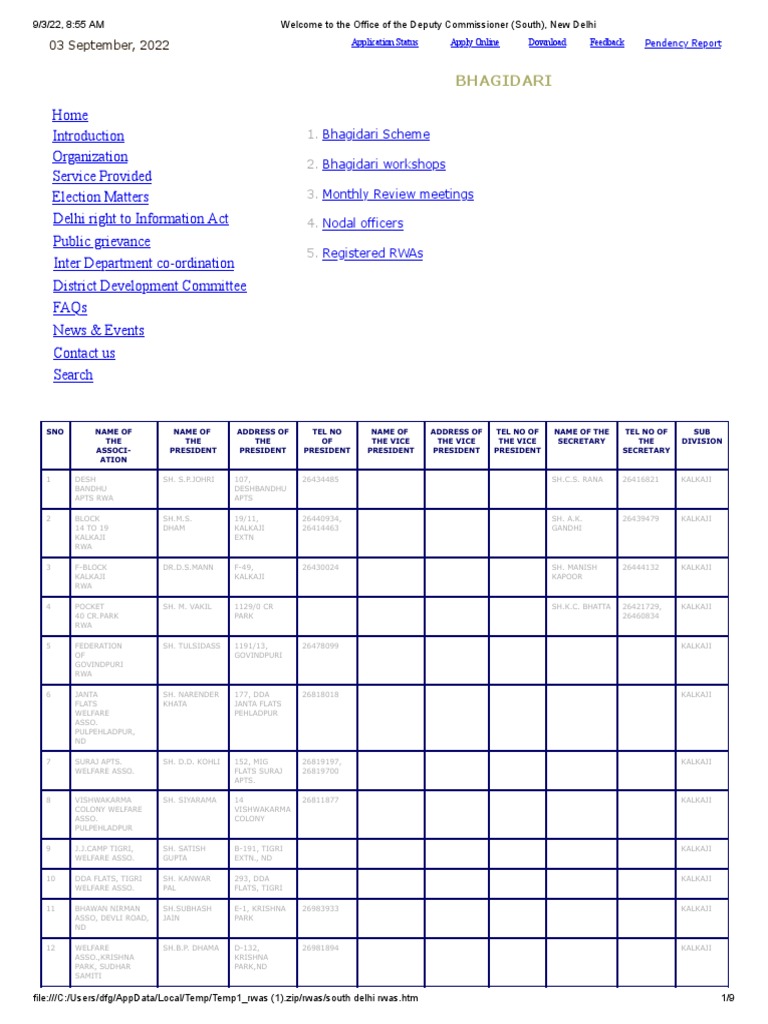 Rwa Soth Delhi | PDF