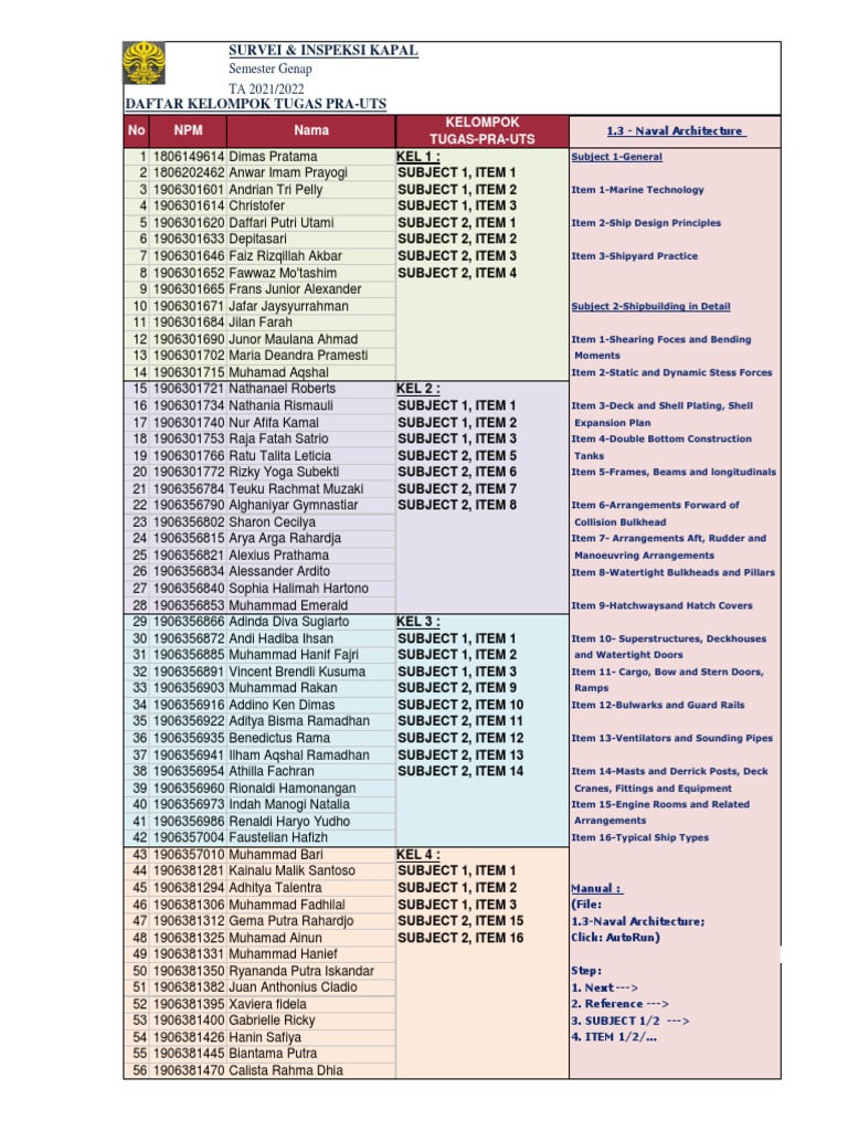 Daftar Kel Tgs Pra UTS SIK | PDF | Heavy Industry | Shipping