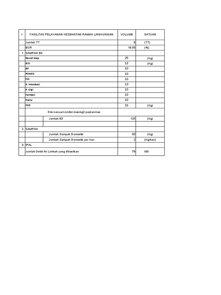 Data Timbulan Sampah Tahun 2021 | PDF