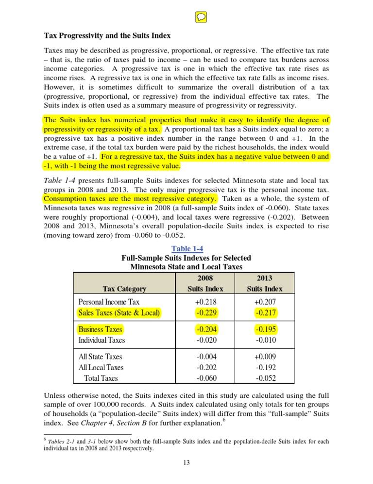 Suits Index 2011 | PDF | Finance & Money Management