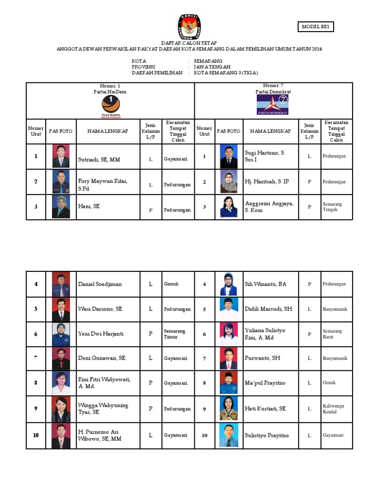 Sutriadi, SE, MM L Sugi Hartono, S. Sos.I L | PDF