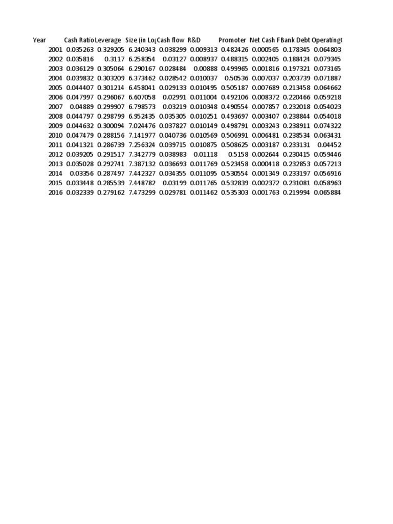 Data For Regression - EViews | PDF | Money | Financial Markets