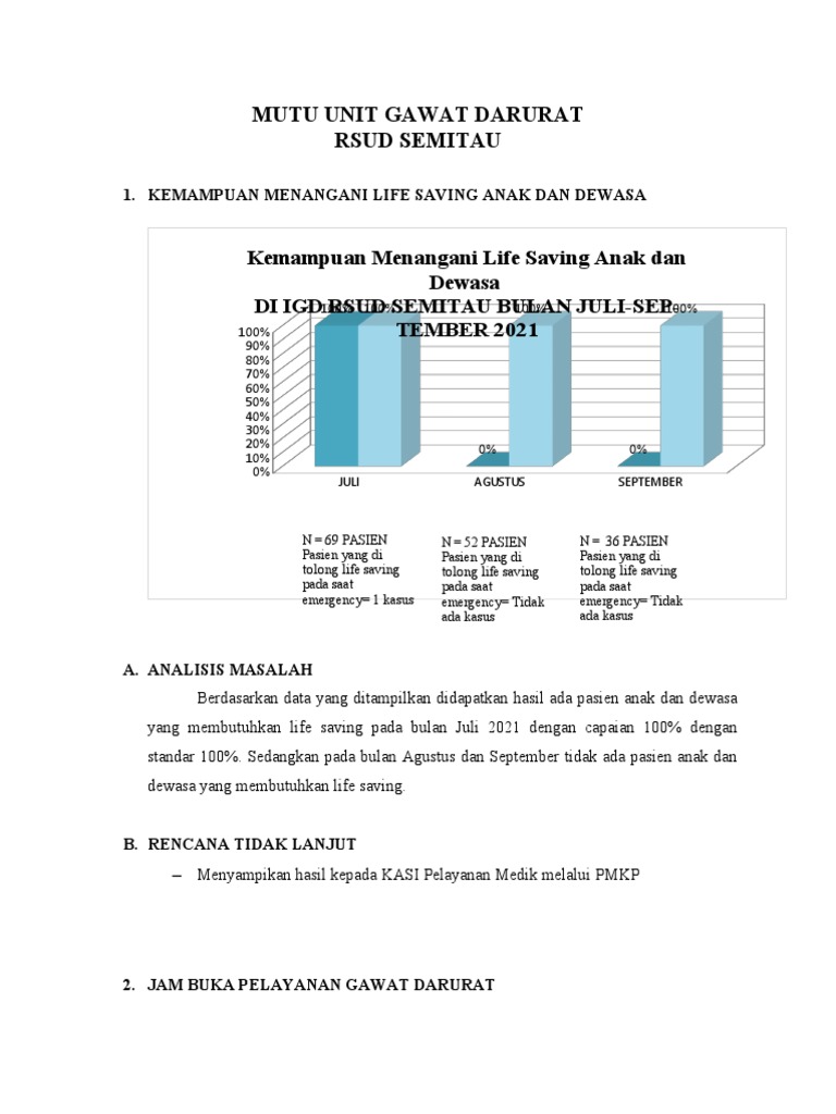 Laporan Triwulan Mutu Unit Gawat Darurat Juli-Sep | PDF
