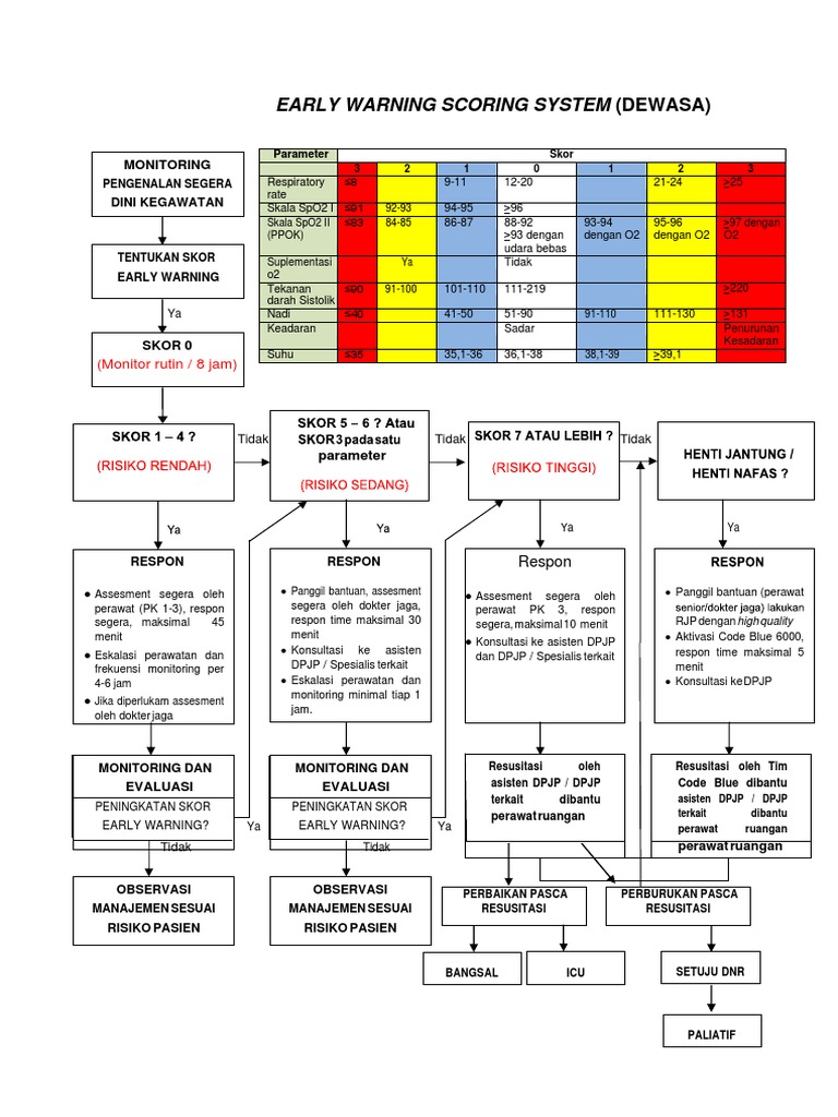 Ews Dewasa Fix PDF | PDF