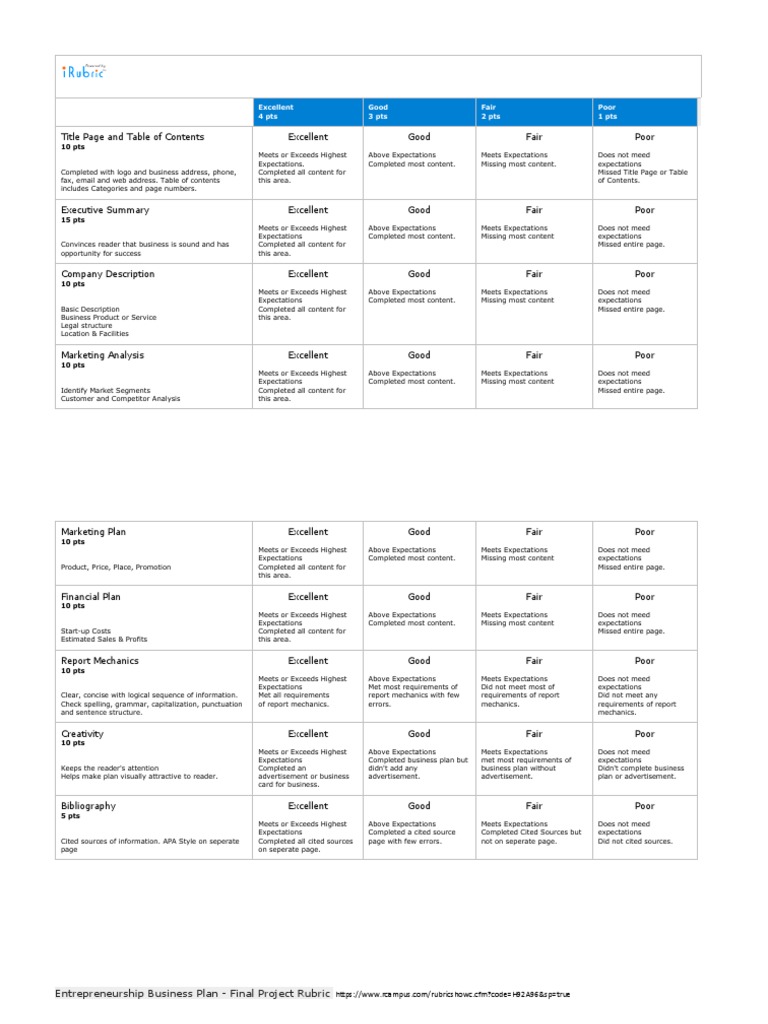 Business Plan Capstone Project Guide | PDF | Public Sphere | Economies