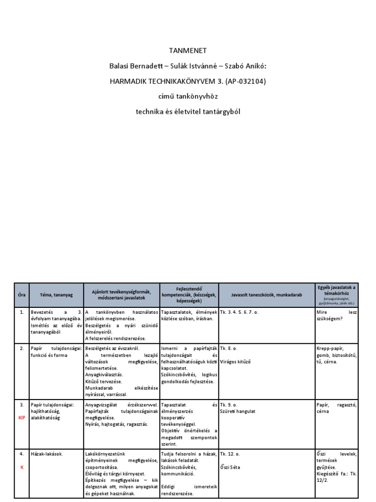 Technika Tanmenet 3.o. Kész | PDF