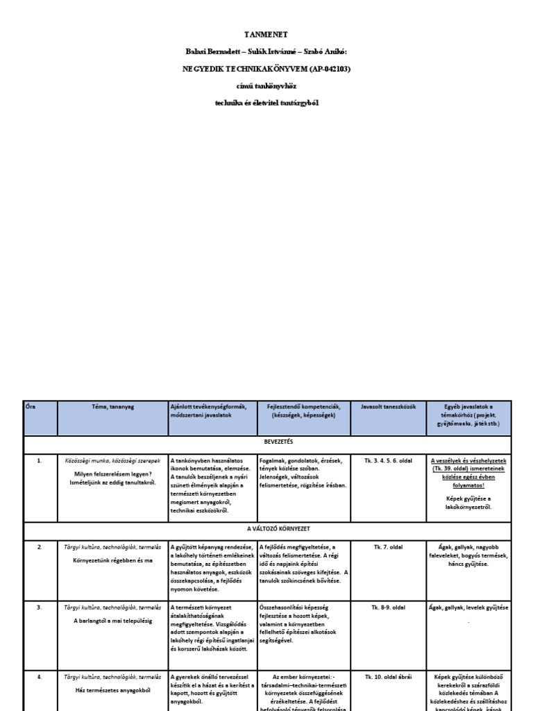 Technika Tanmenet 4. Osztály KÉSZ | PDF