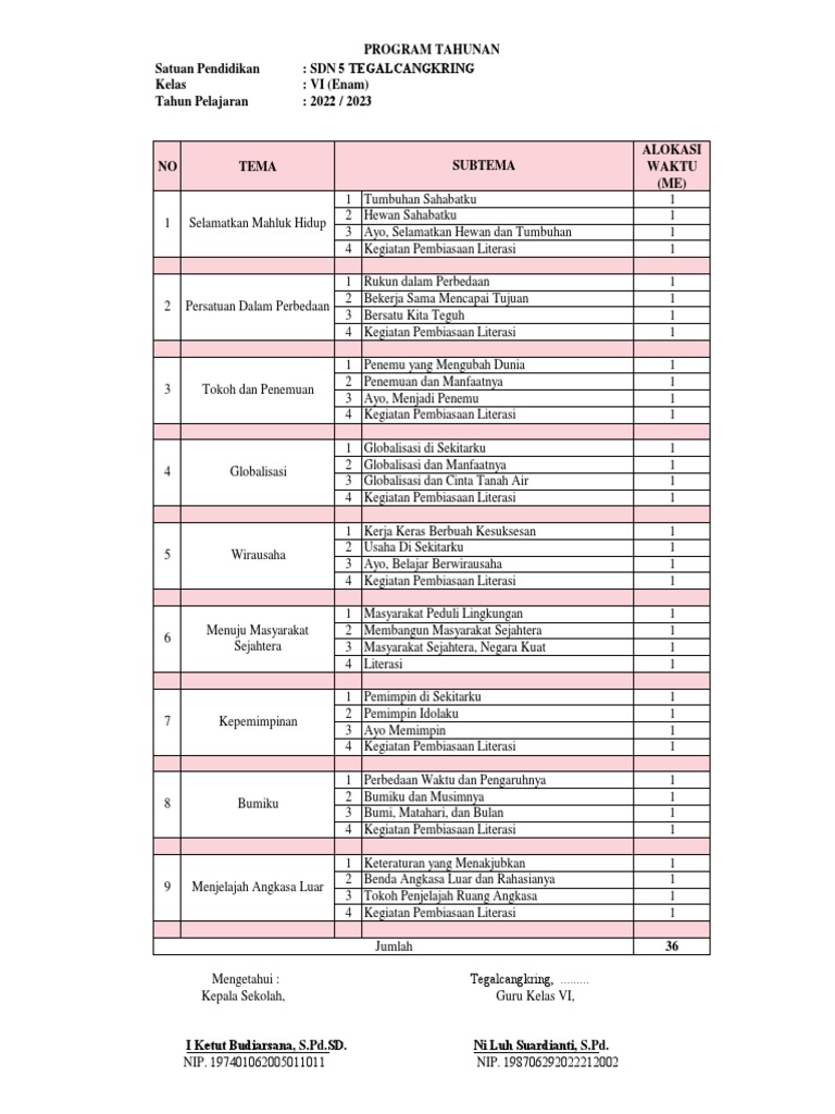 Prota Kelas 6 | PDF | Karier & Perkembangan
