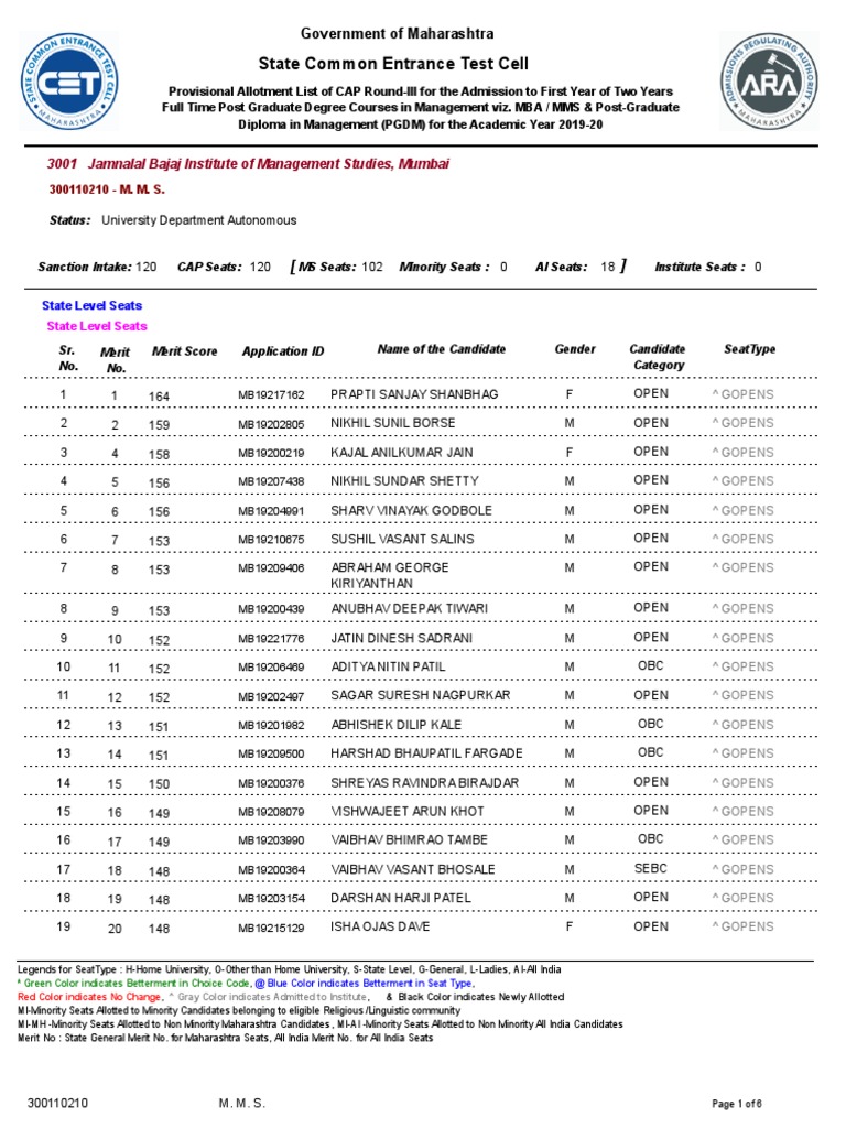 jbims-final-allotment-list | PDF | University And College Admission ...