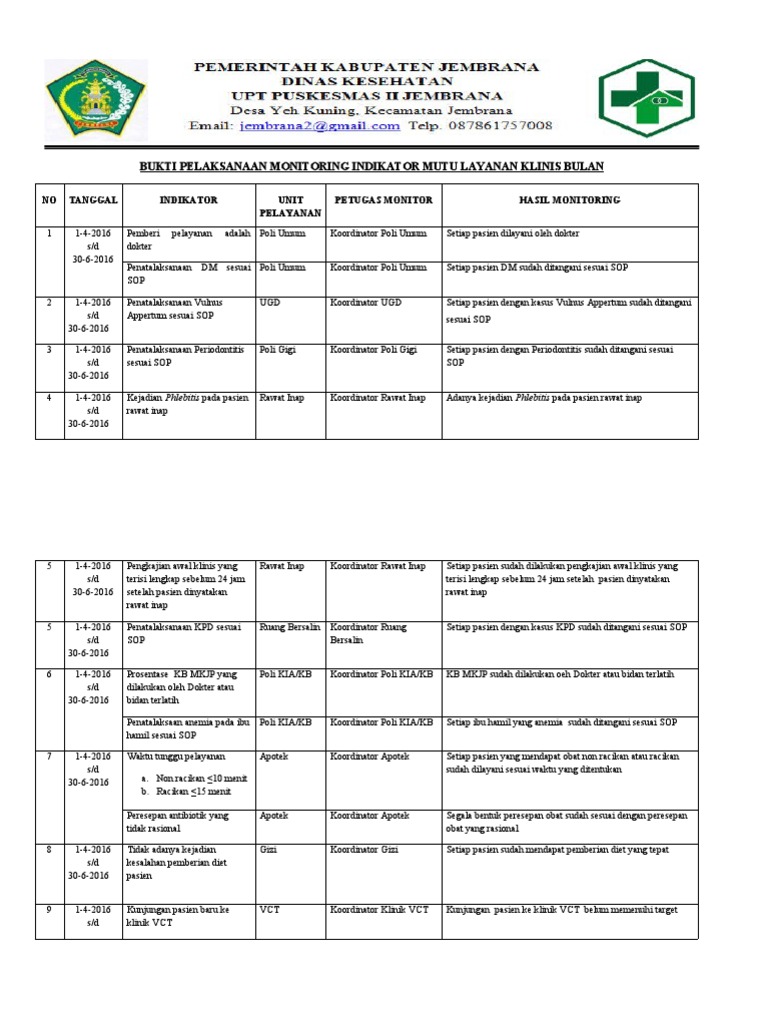 EP3.bukti Monitoring Mutu Layanan Klinis | PDF
