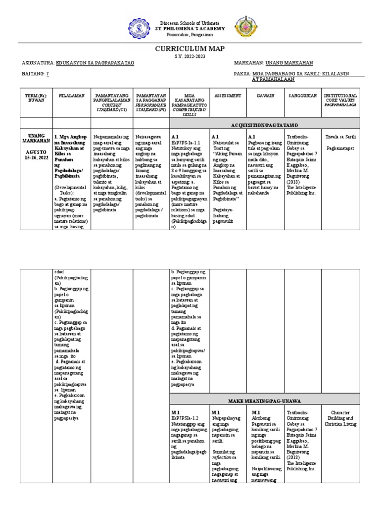 CURRICULUM MAP ESP 7 QUARTER 1 Week 1 | PDF