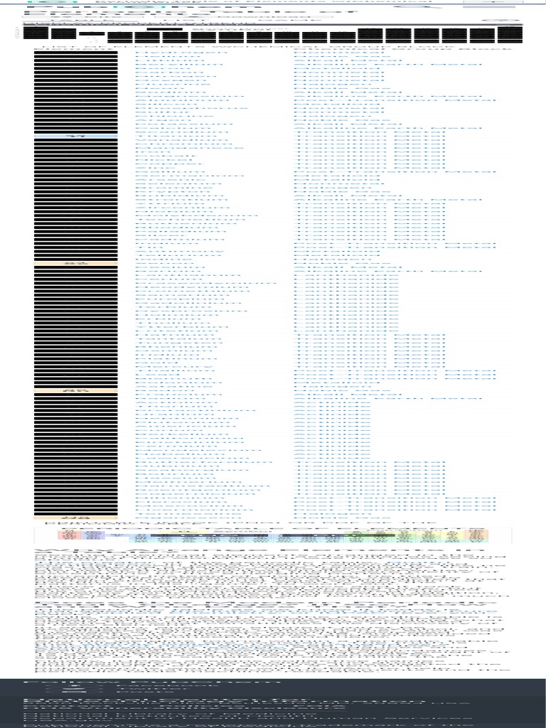 Periodic Table of Elements - PubChem | PDF | Lanthanide | Actinide