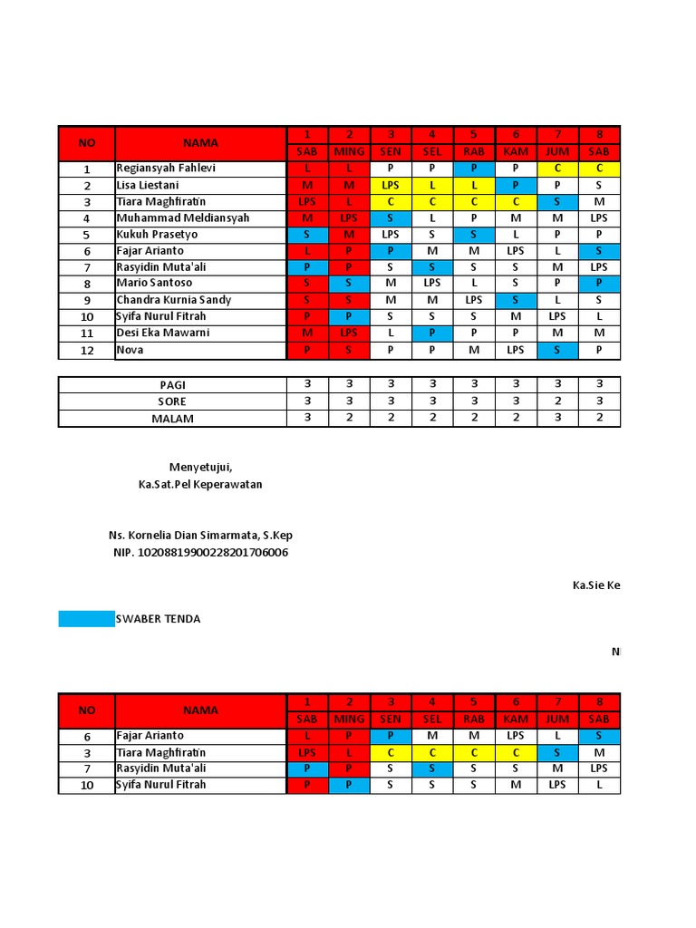 Jadwal Perawat Icu 2022 | PDF