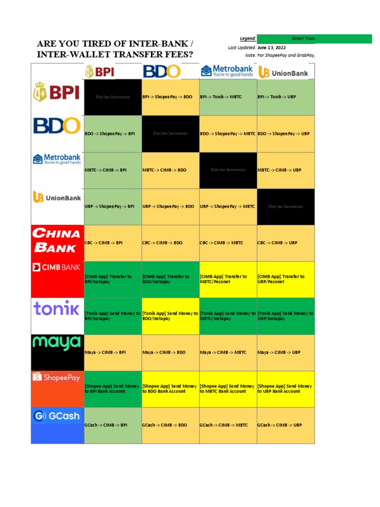 Zero-Fee Bank Transfer Guide | PDF | Cash | Payments