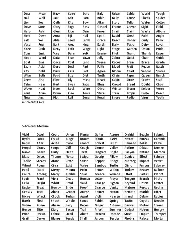 Spelling Bee Words Bank | PDF
