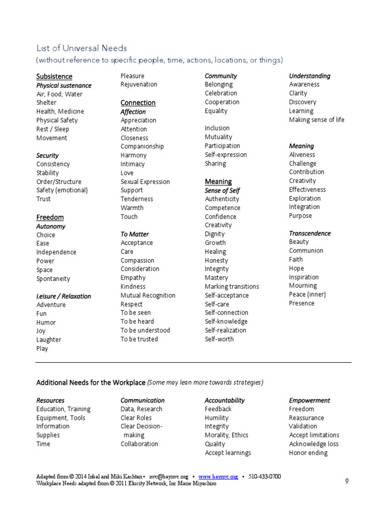 Needs+List 2020 | PDF | Creativity | Behavioural Sciences