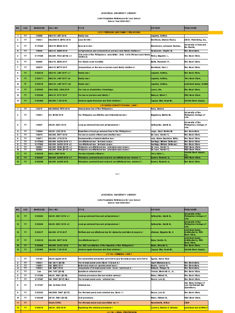 Law List of Reference Sy 2020-2021 | PDF | Justice | Crime & Violence
