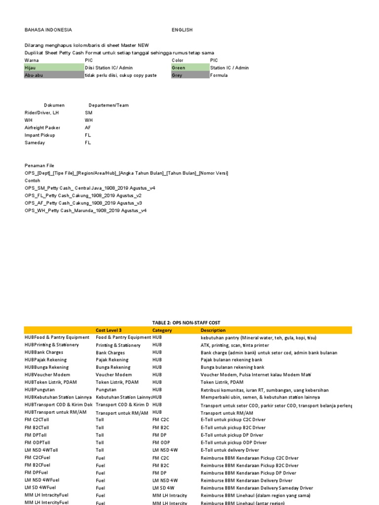 Form Petty Cash | PDF
