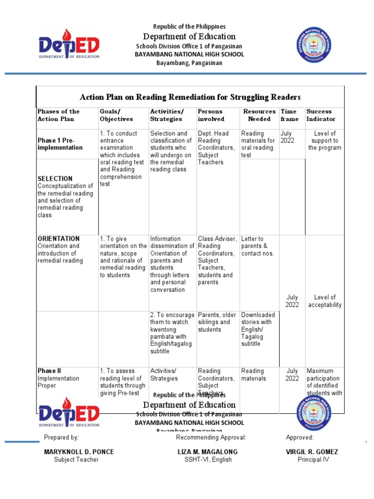 Reading Remediation Action Plan | PDF | Learning | Teachers