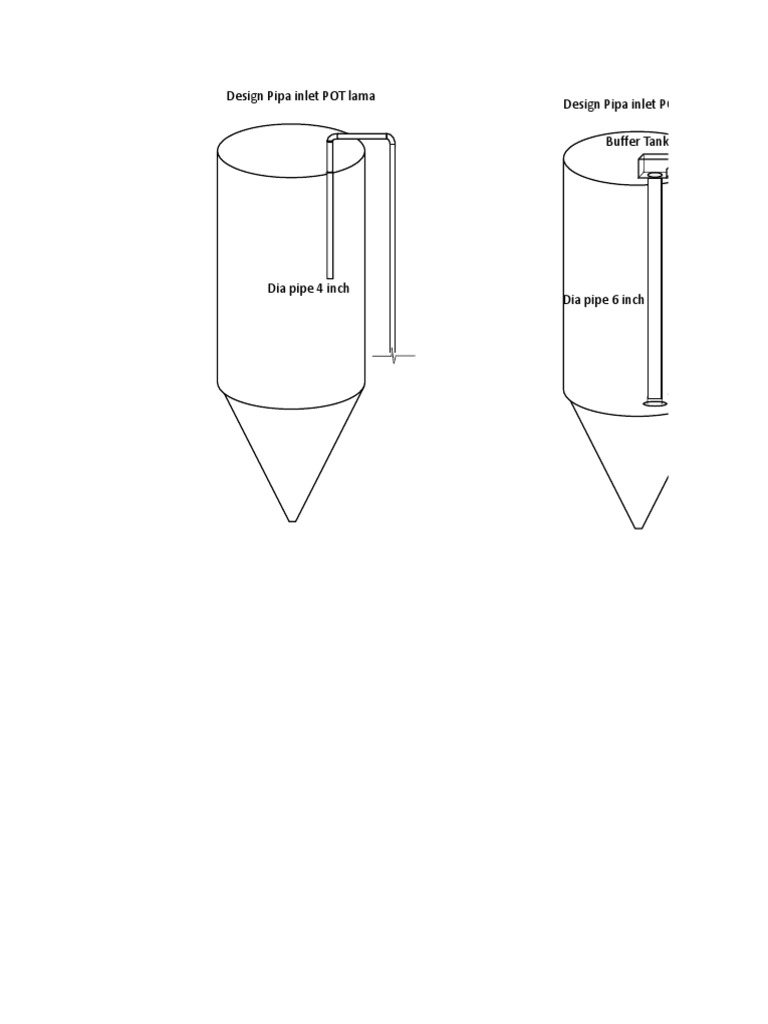 Buffer POT | PDF | Home & Garden