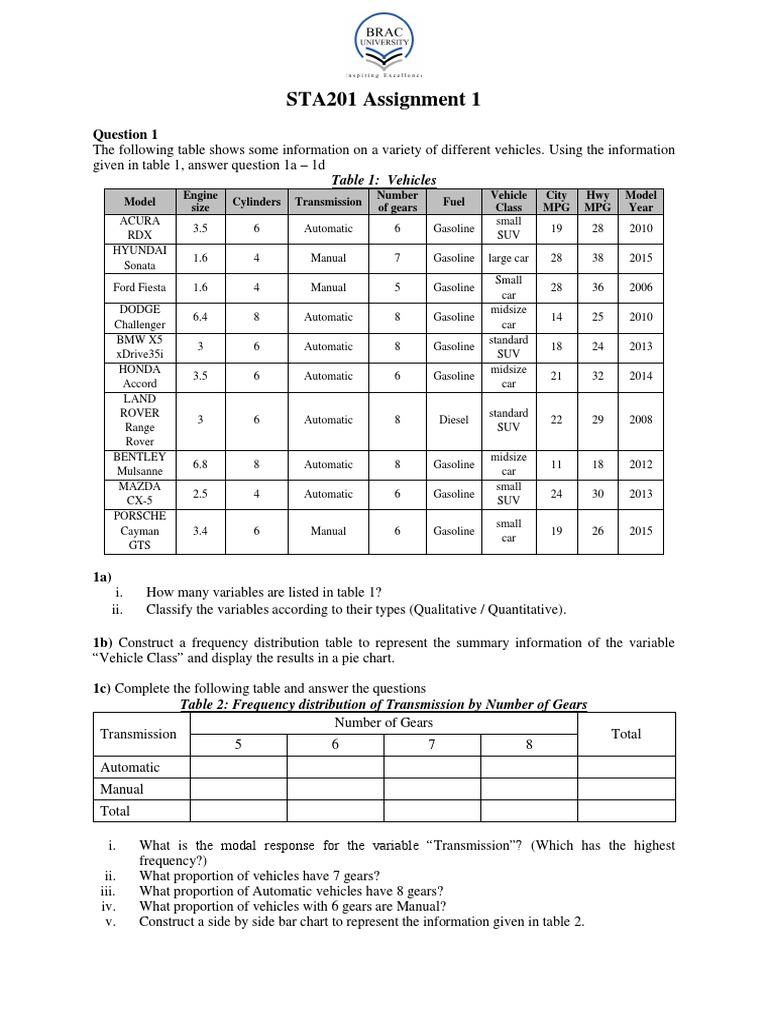 Sta201 Assignment 1 Pdf Sport Utility Vehicle Manual Transmission