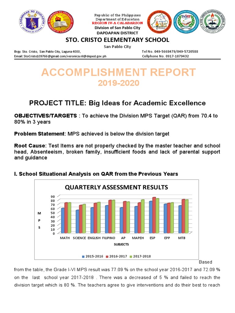 Accomplishment Report Project BIG IDEAS 2019 2020 | PDF | Behavior ...