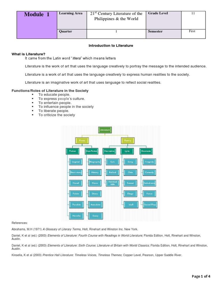 LIT - MODULE 1 - Geographic Linguistic and Ethnic Dimensions of ...
