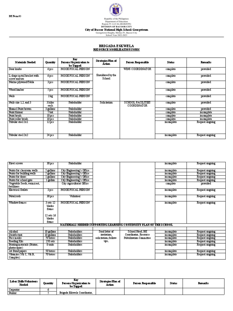 Cbnhs Georgetown Be Form 3 Resource Mobilization Form | PDF | Materials ...