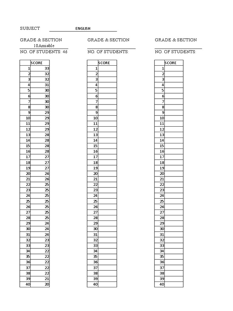 PRE-TEST-RESULT-ENGLISH | PDF | Student Assessment And Evaluation ...