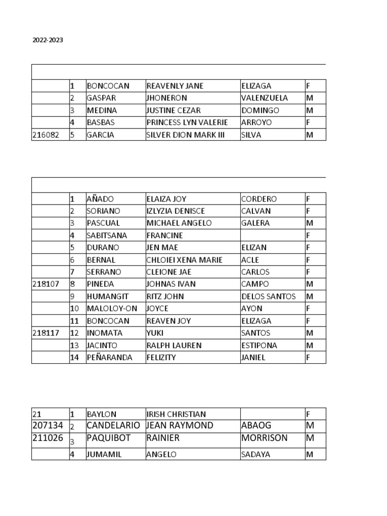 Grade 11 12 Gas Humss | PDF