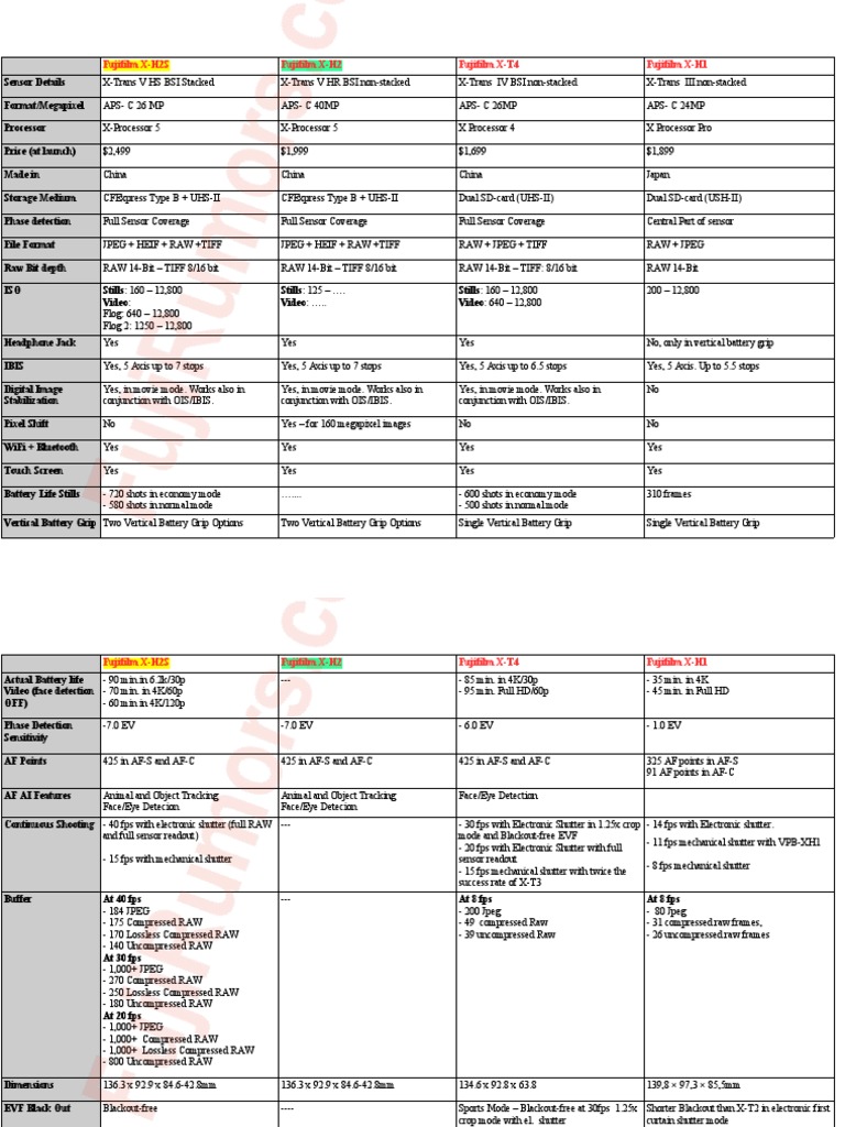 Fujifilm X-H2S Fujifilm X-H2 Fujifilm X-T4 Fujifilm X-H1 | PDF | Image Stabilization | Data ...