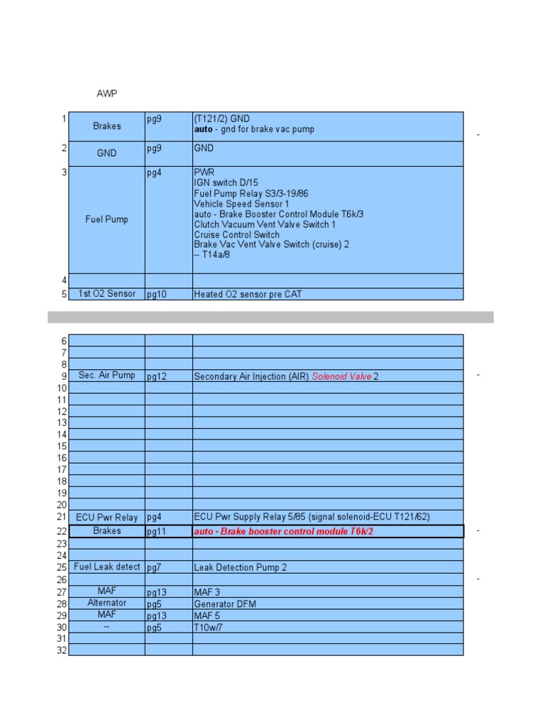 ECU Pinout AWP Vs AZG | PDF | Throttle | Anti Lock Braking System
