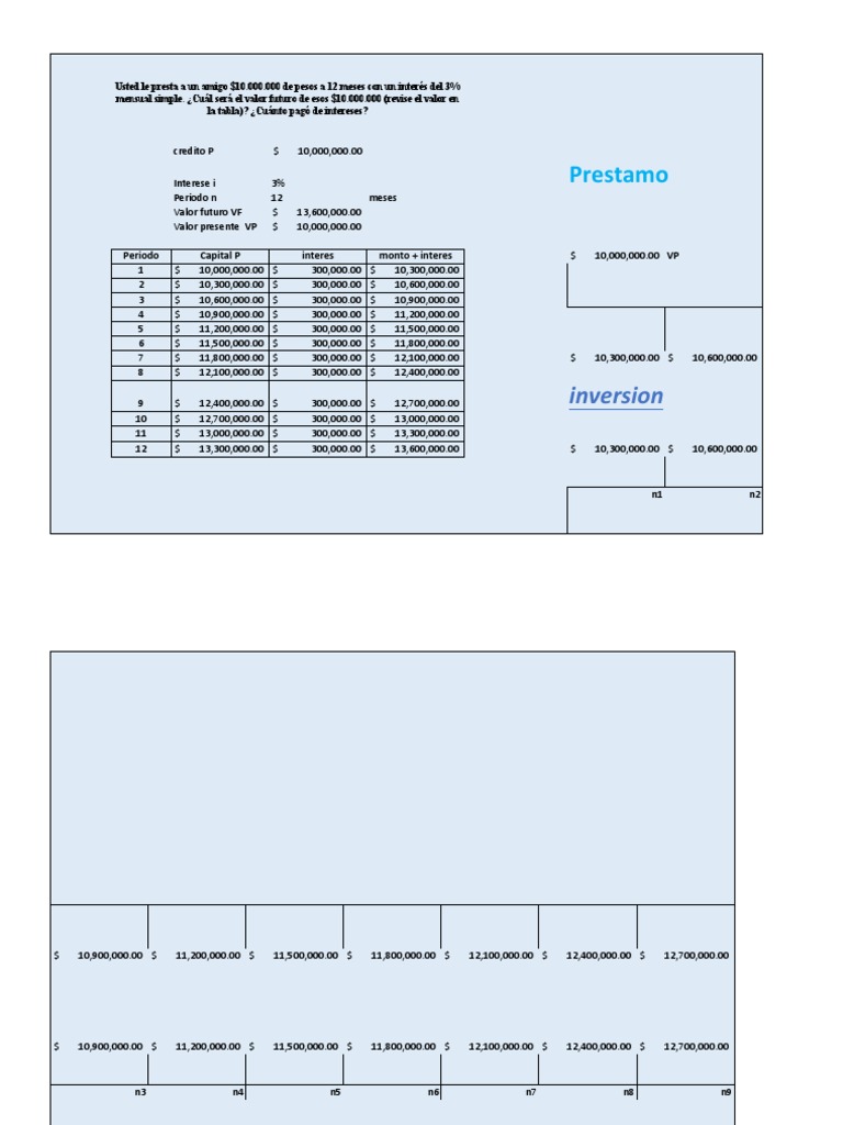 Guia 17 Actividad Ecell | PDF | Interés | Dinero