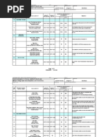 ITP &checklist For Installation and Testing of LV Cables | PDF ...