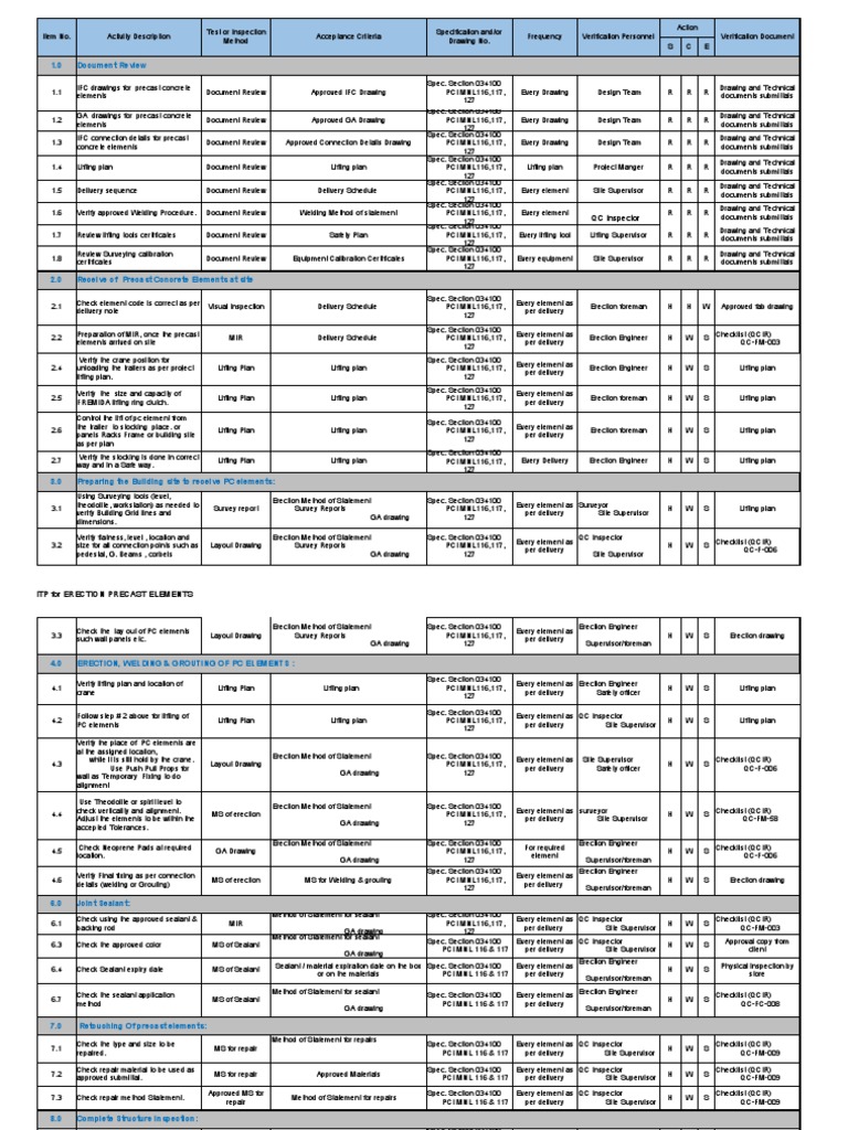 3.ITP For Erection of Precast - Rev-01 | PDF