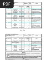 ITP &checklist For Installation and Testing of LV Cables | PDF ...