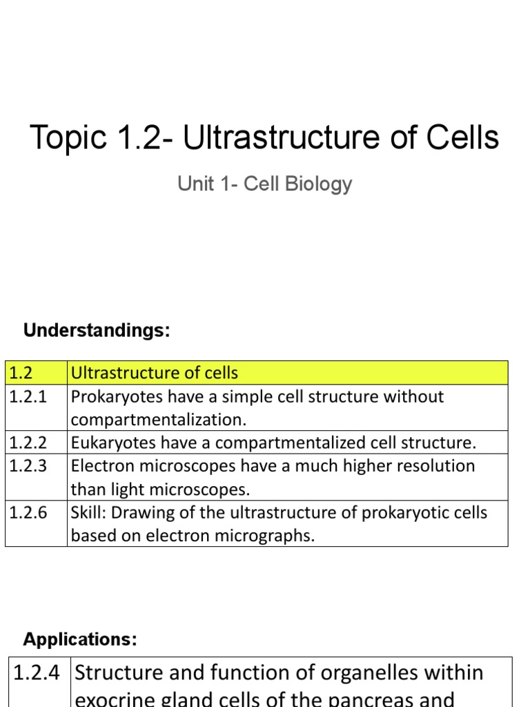Topic 1.2- Ultrastructure of Cells | PDF | Cell (Biology) | Prokaryote
