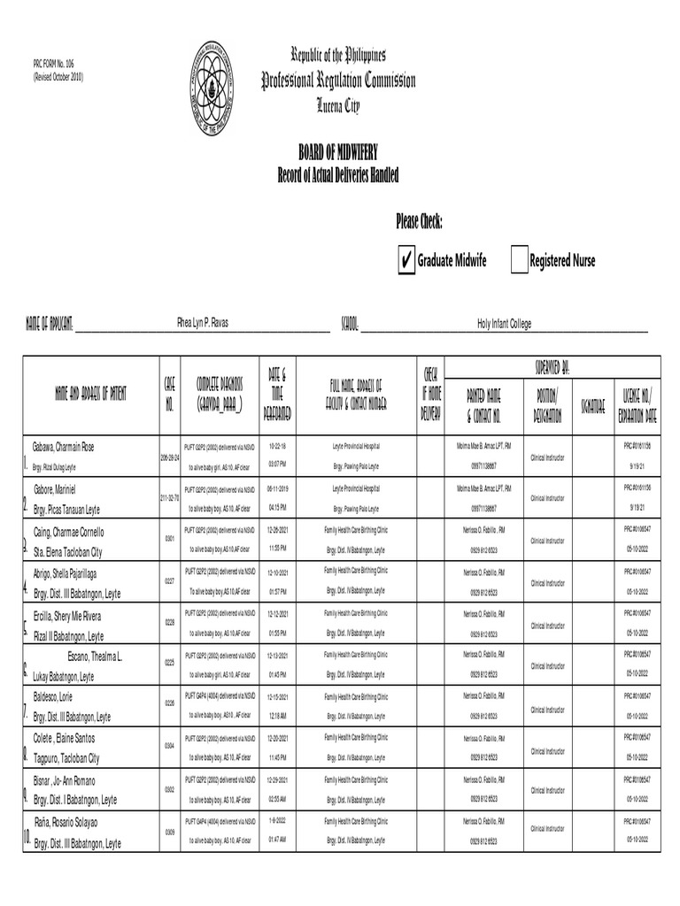 Midwives Cases | PDF | Midwife | Maternal Health