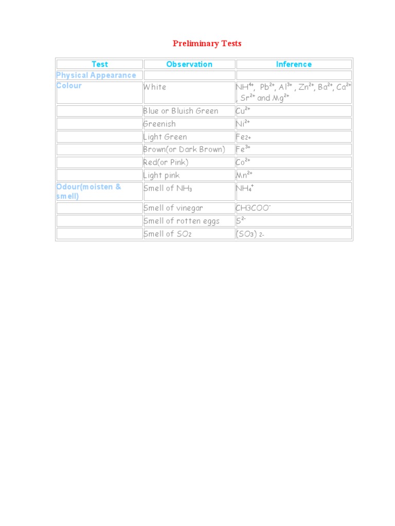 Salt Analysis Procedure For Class 11 and 12 (CBSE) | PDF