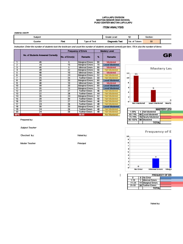 Grade 11.item Analysis With Mastery Level & Frequency of Errors For Diagnostic | Download Free ...