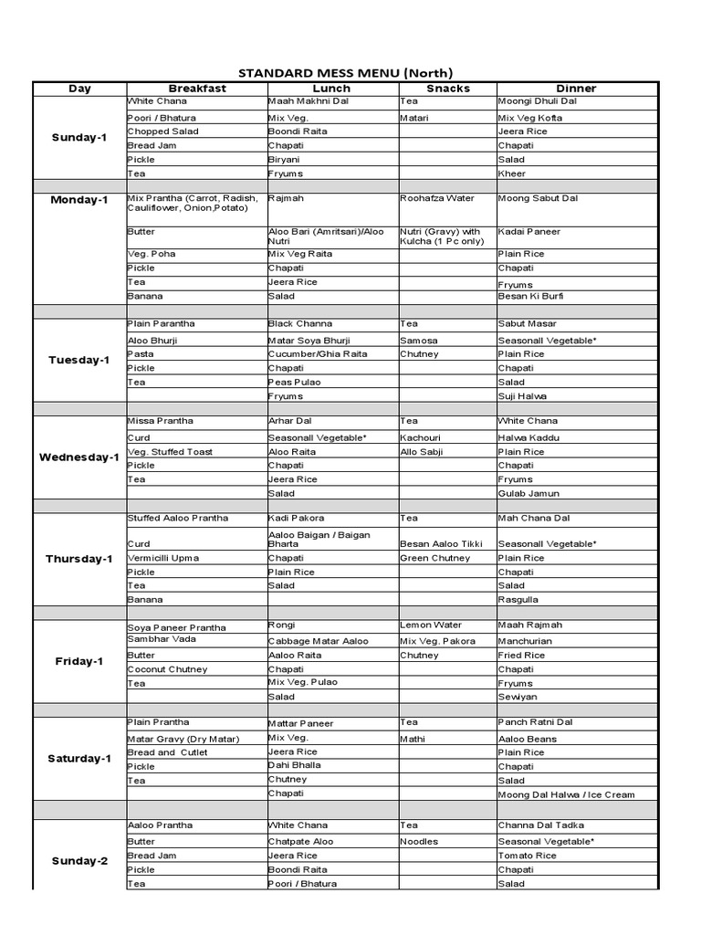 North Indian Hostel Mess Menu | PDF | Pickling | Chutney