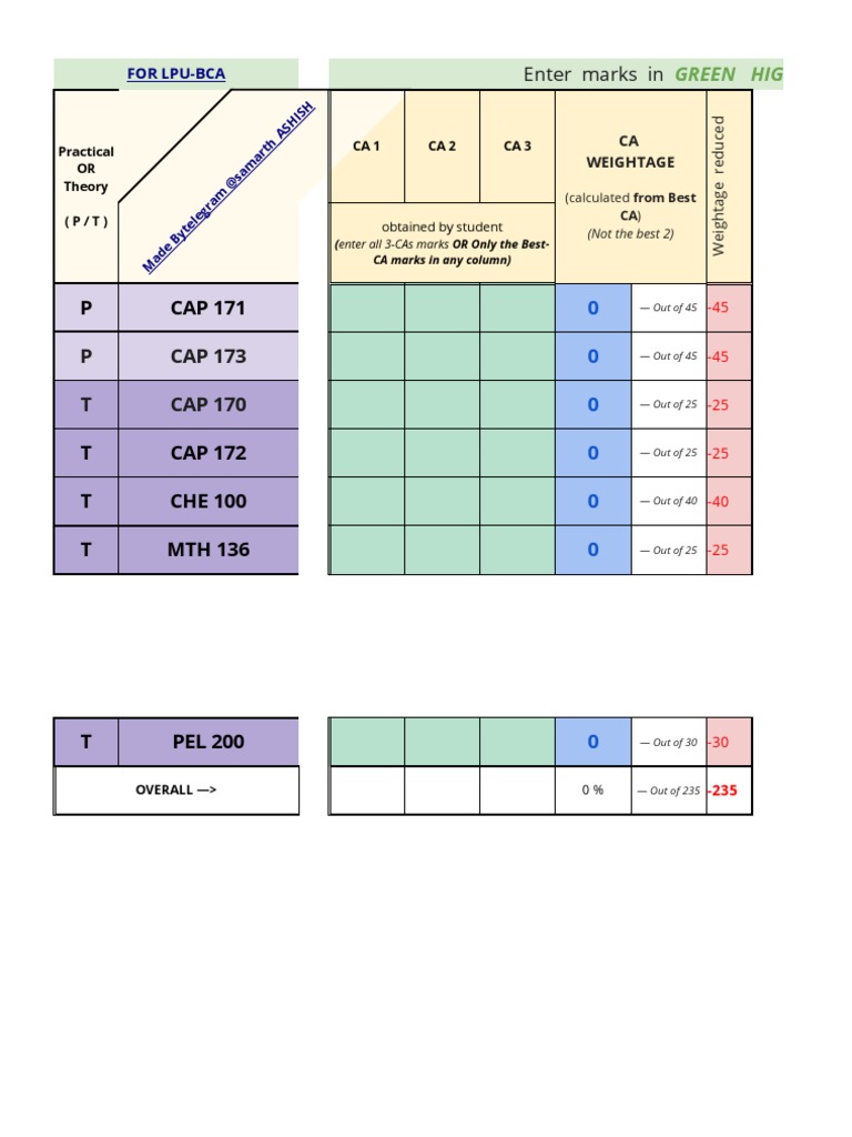 LPU CGPA and Attendance Calculator | PDF