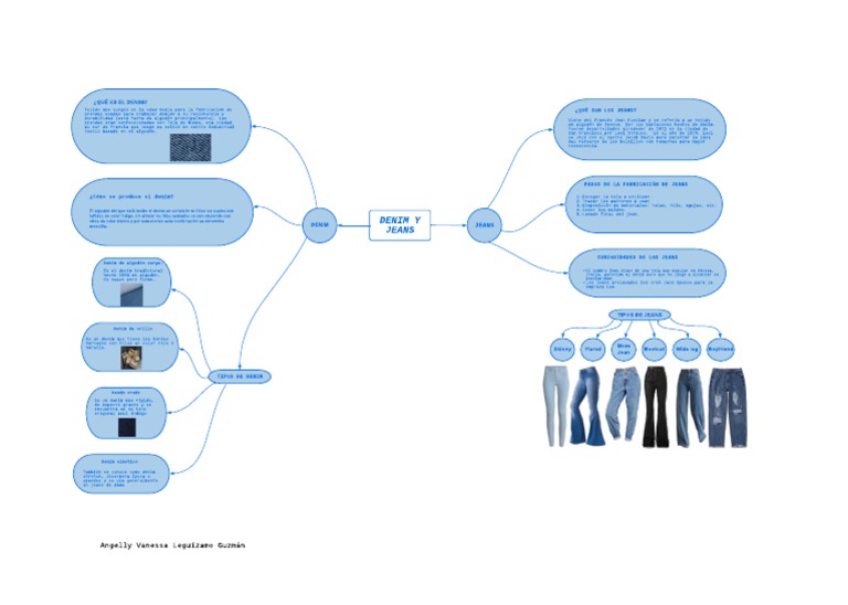 Mapa Mental | PDF | Pantalones | Artes Textiles